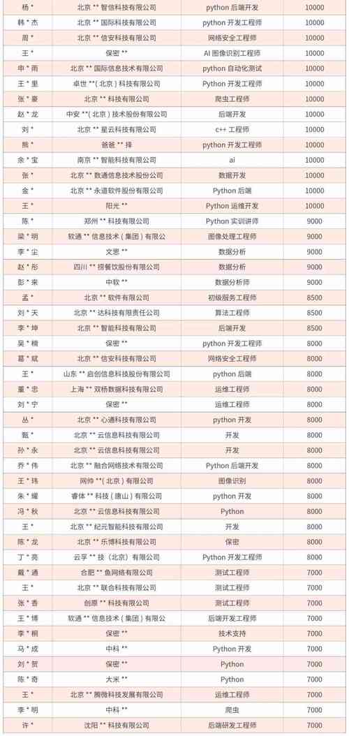 斑马员工一般月薪多少图标