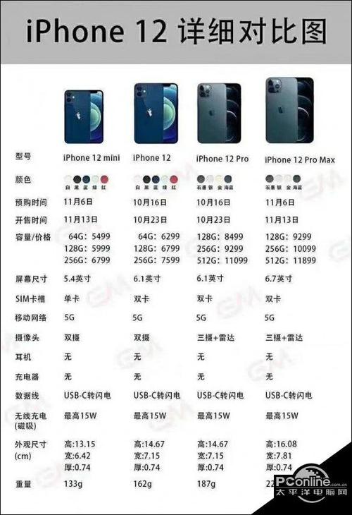 iPhone12价格预估图标