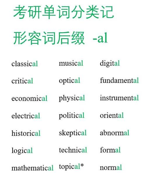 英语后缀ant和ent图标