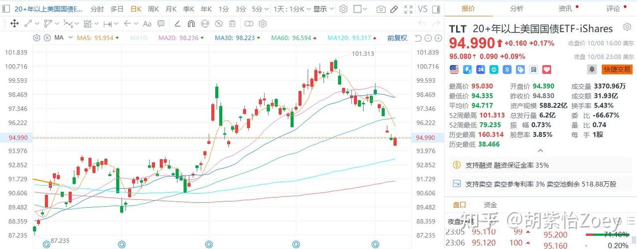 中国持有的美国国债图标