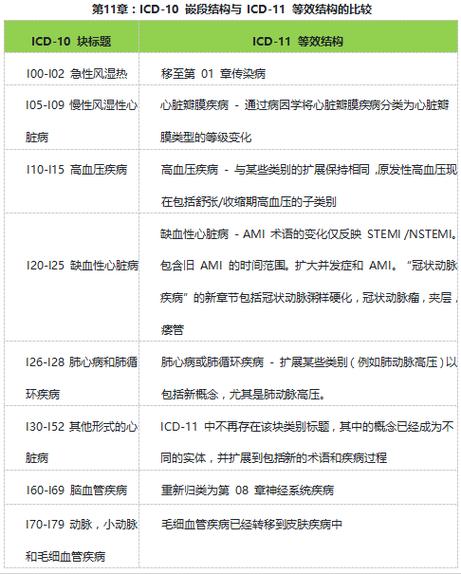 icd11中文版电子版图标