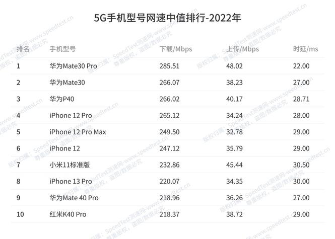 手机热点网速一般多少截图
