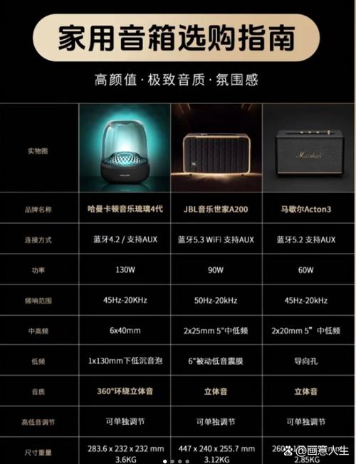 哈曼和jbl哪个档次高图标