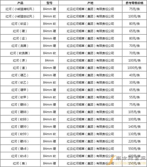 灰色红河道香烟价格图标