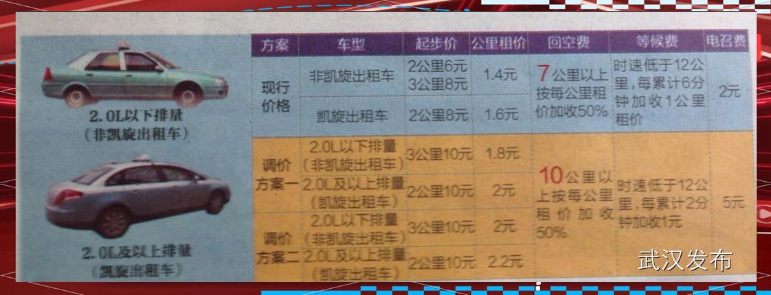 租个出租车多少一个月多少钱截图