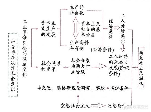 阶级理论图标