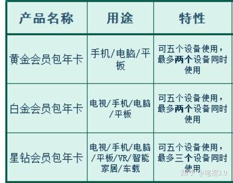 爱奇艺会员能登几个人图标