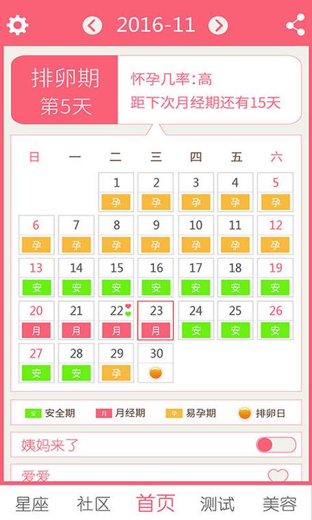 女生排卵期图标