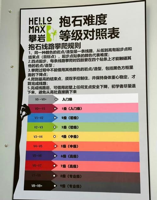 igallta的难度分类截图