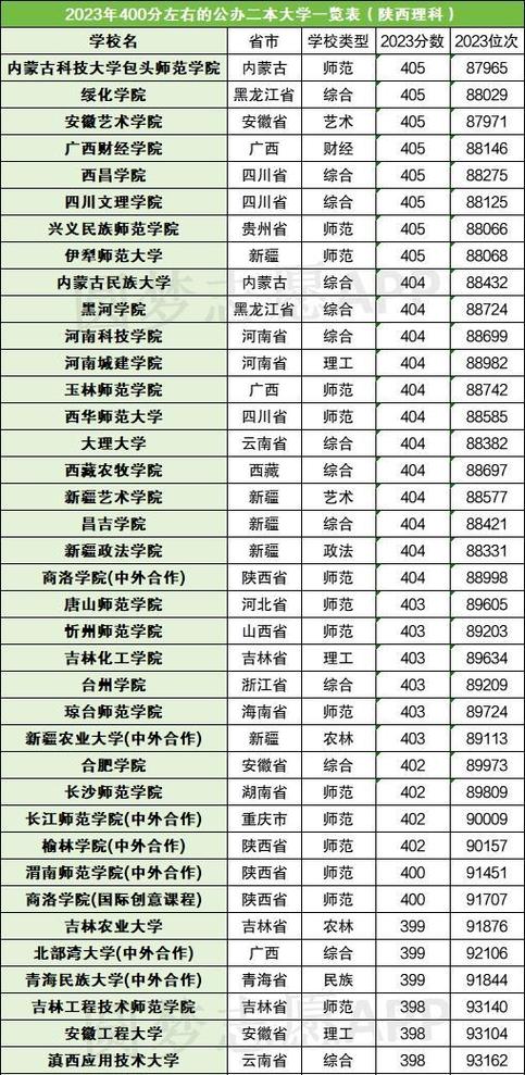300到400分的本科大学图标
