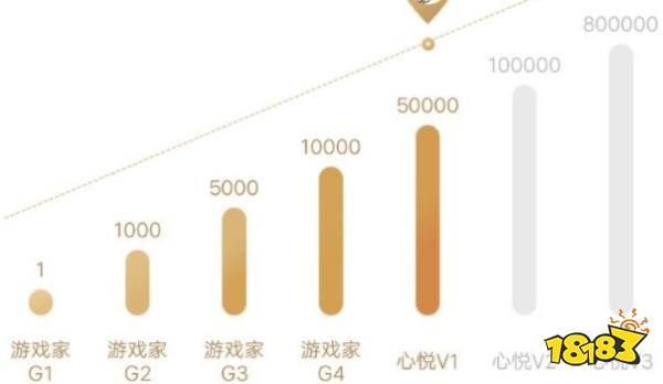 和平精英心悦标志图标