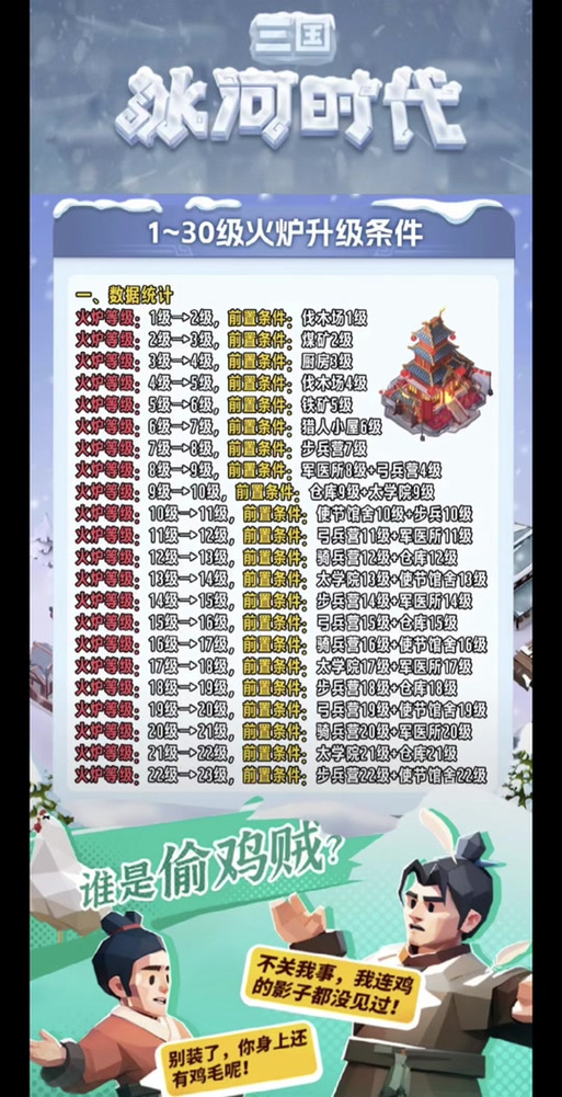 95级传说装备怎么升级成史诗