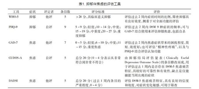 抑郁症测试题免费自测图标