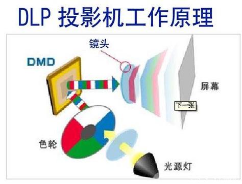 dlp网络用语意思截图