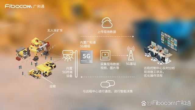 5G卡挖矿截图