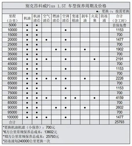 保修期是怎么算的图标