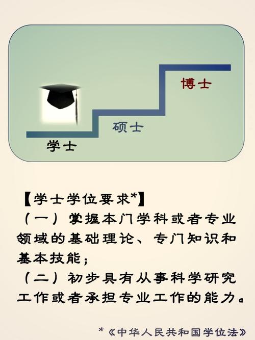 博士毕业条件图标