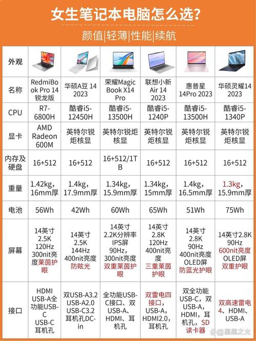 惠普笔记本多大尺寸图标