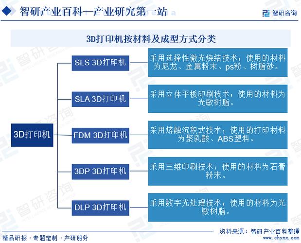 3d打印机类型图标