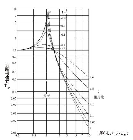 50赫兹每秒振动多少次图标