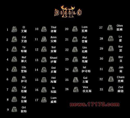暗黑符文之语图标
