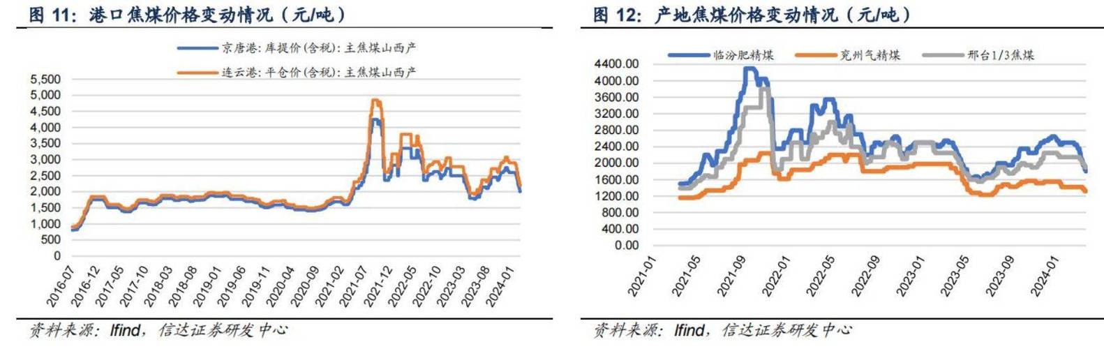 中国煤炭网今日煤价图标