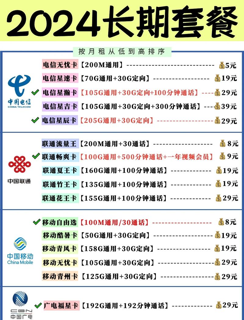 移动畅聊卡套餐介绍图标
