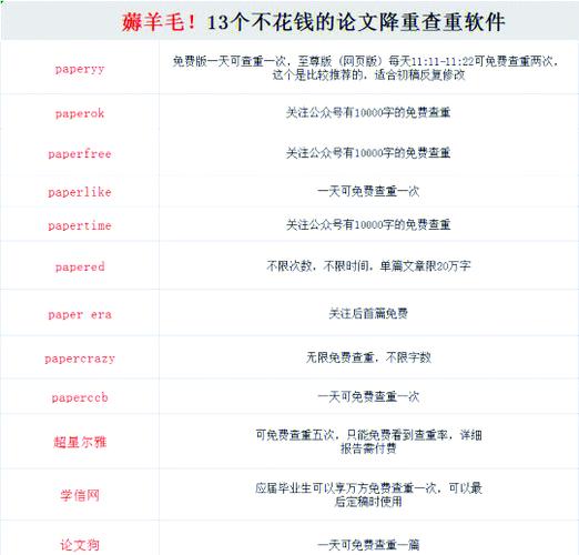 论文免费自动降重软件图标