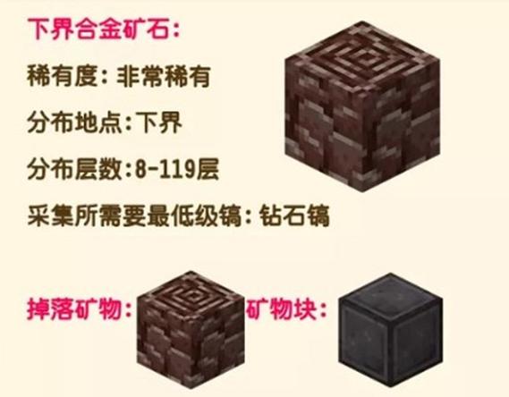 我的世界远古残骸获得位置图标