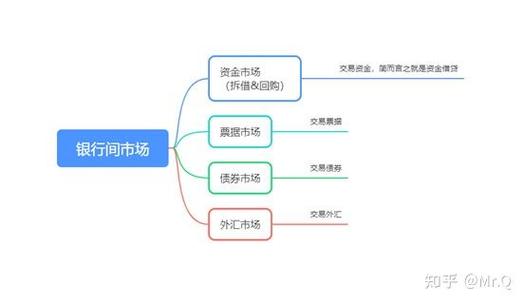 银行资产流动性排序