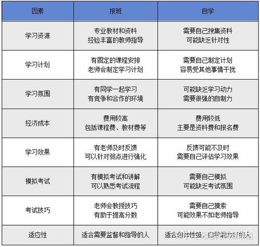雅思不报班自己能考吗截图