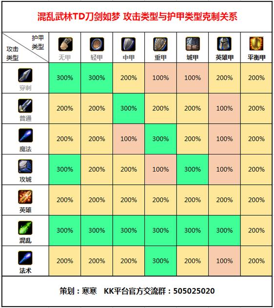 混乱武林难5奖励英雄截图