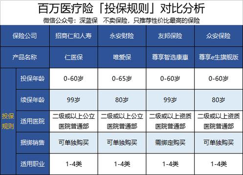 友邦重疾险100万保额保费多少图标