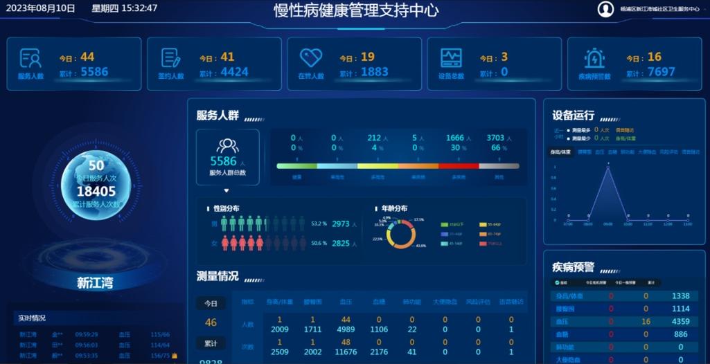 慢病管理系统平台