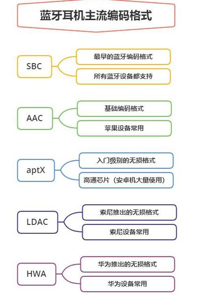 蓝牙耳机强制改编码协议图标