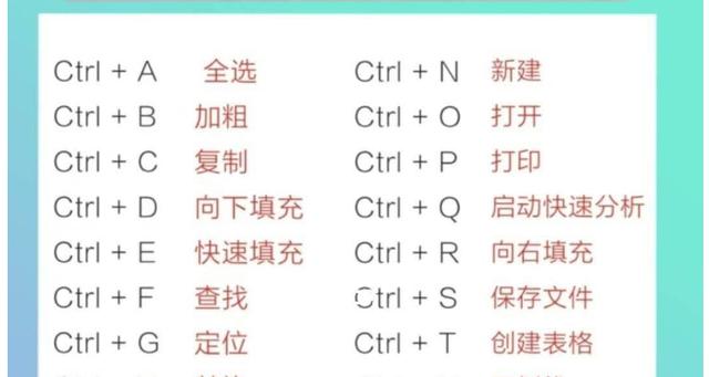 填充白色快捷键截图