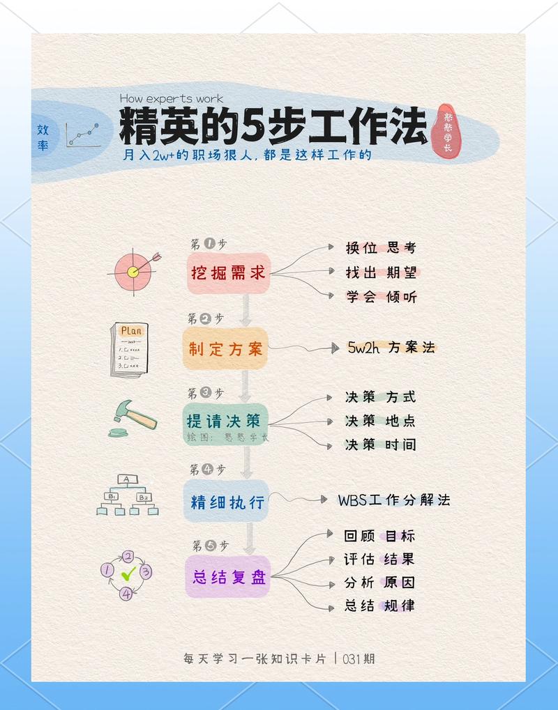快马办公有啥诀窍图标