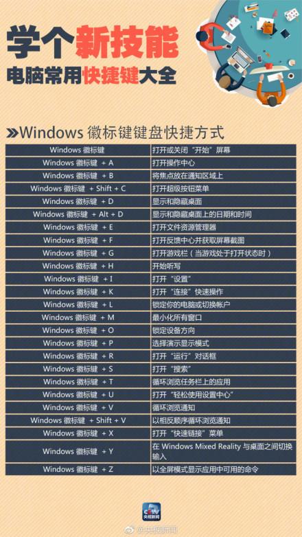 windows开机快捷键图标