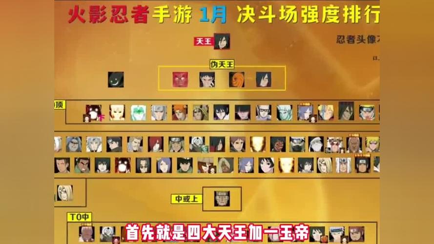 火影忍者手游哪个忍者厉害图标