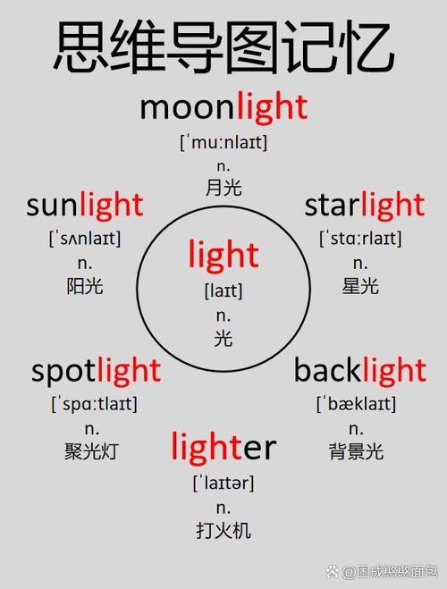 light后面加什么截图