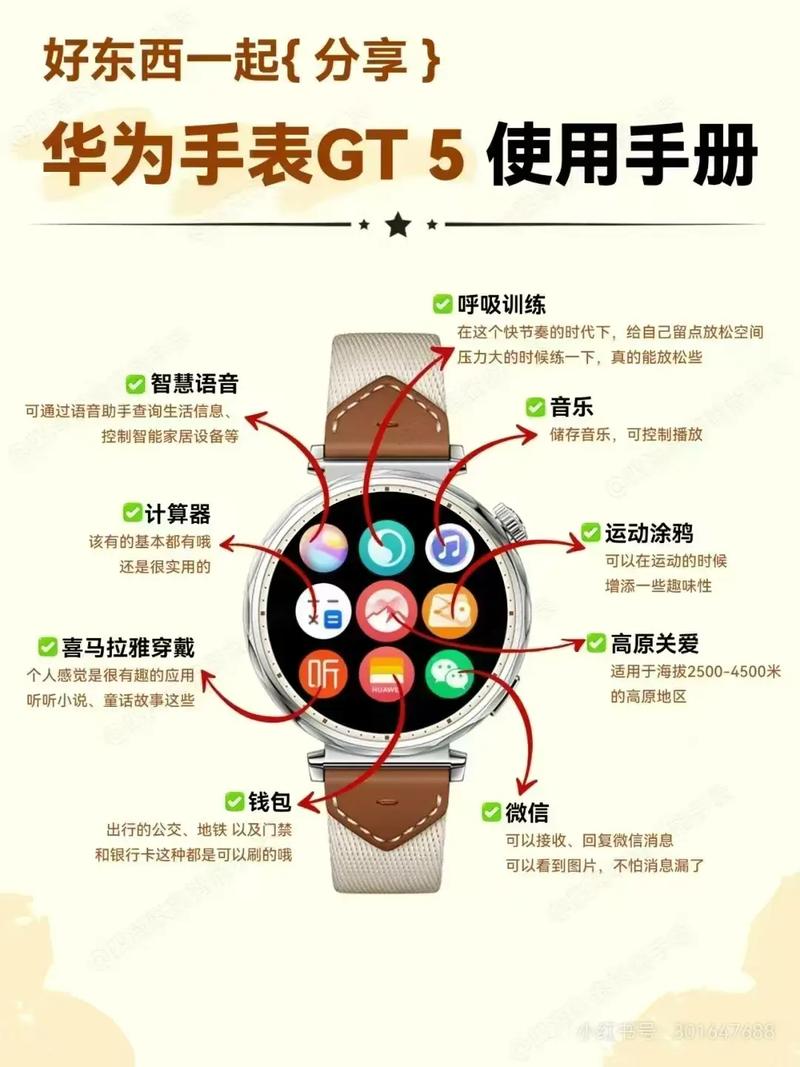 智能手表正确佩戴位置图标