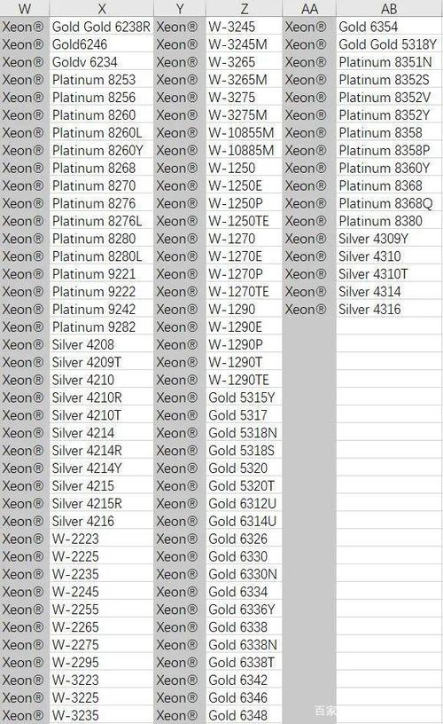 win11最低支持几代cpu图标
