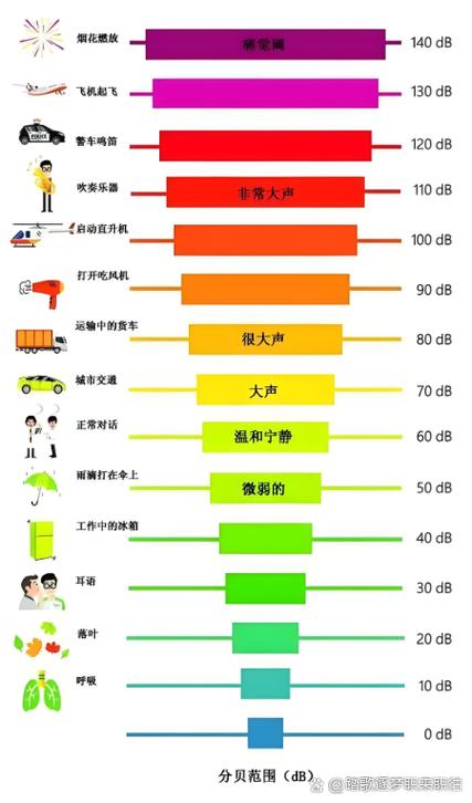 50分贝的声音有多大