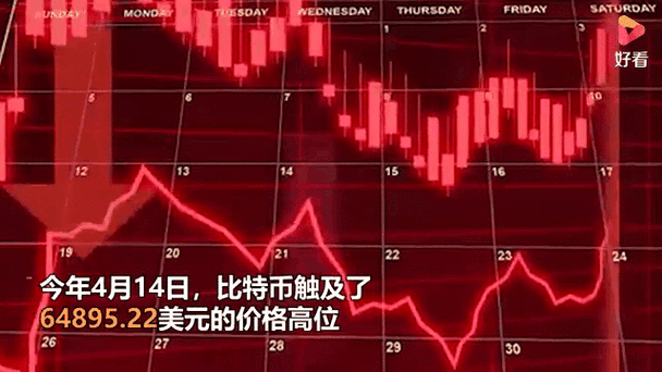 比特币红色是涨还是跌图标
