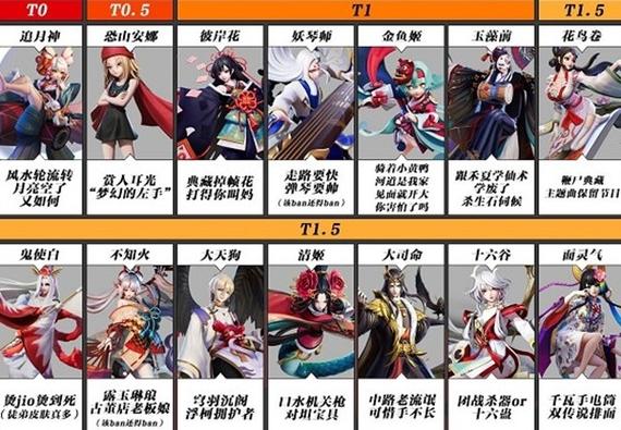 决战平安京0金币英雄图标