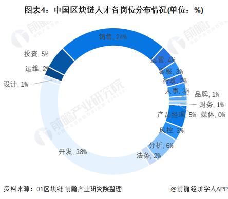 区块链人才岗位有哪些图标