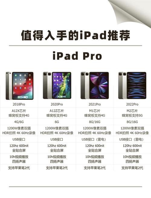 ipadpro2022官方价格图标