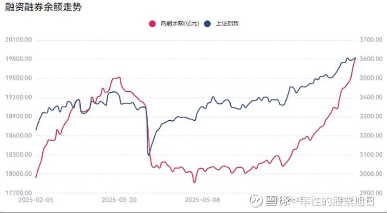 融资融券余额什么意思?图标