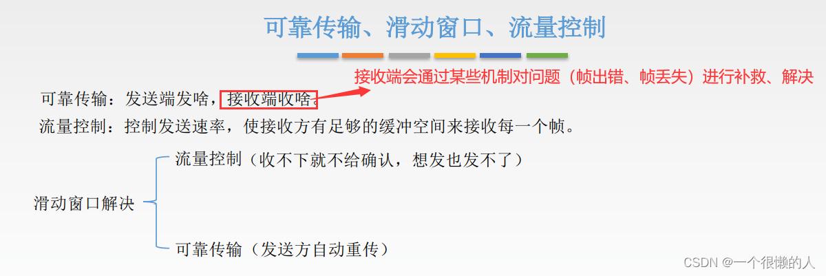 流量控制协议截图