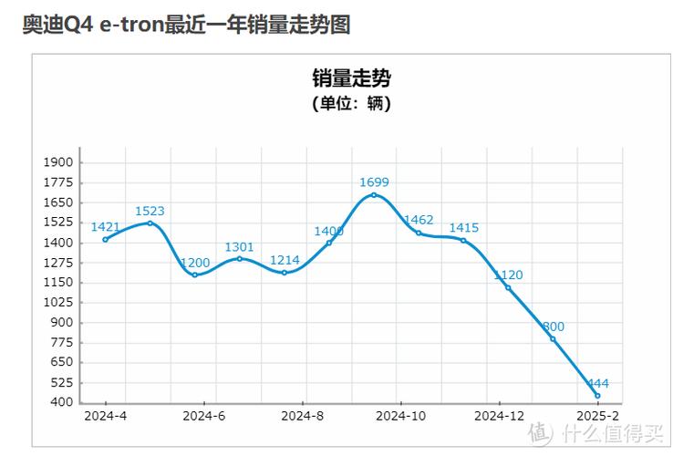 一般是财报出来前跌还是涨图标
